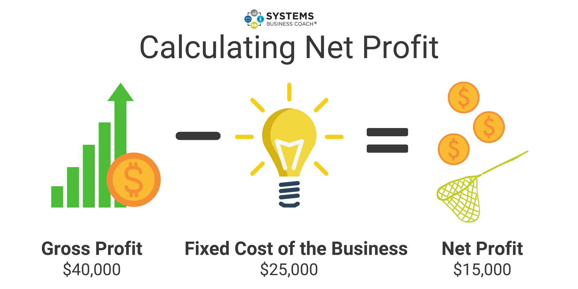 How To Easily Calculate And Increase Your Business Profit SBC
