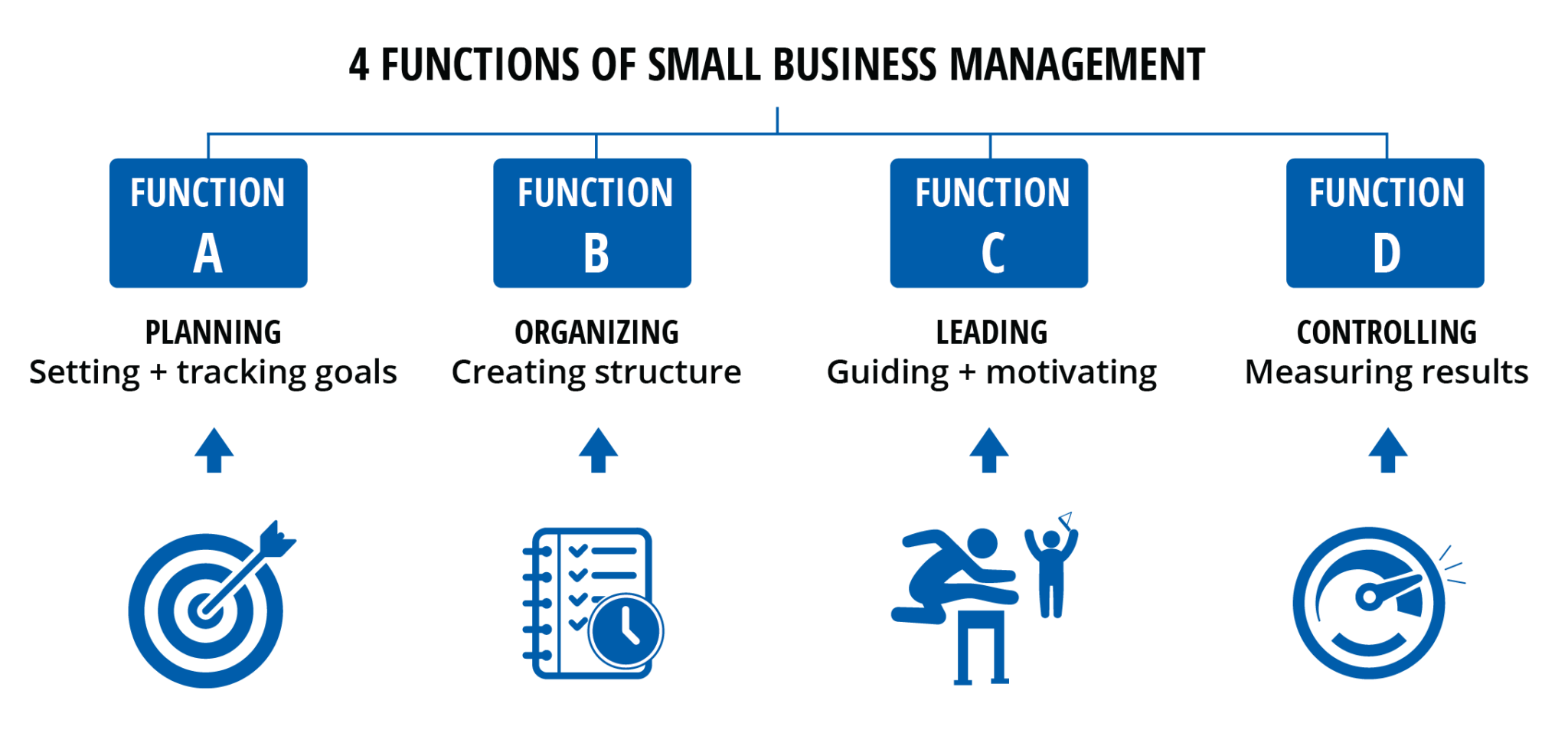 How to Dramatically Improve Your Management Skills. | SBC