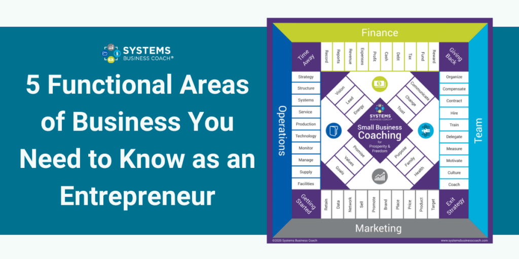 5 Functional Areas of Business You Need to Know as an Entrepreneur