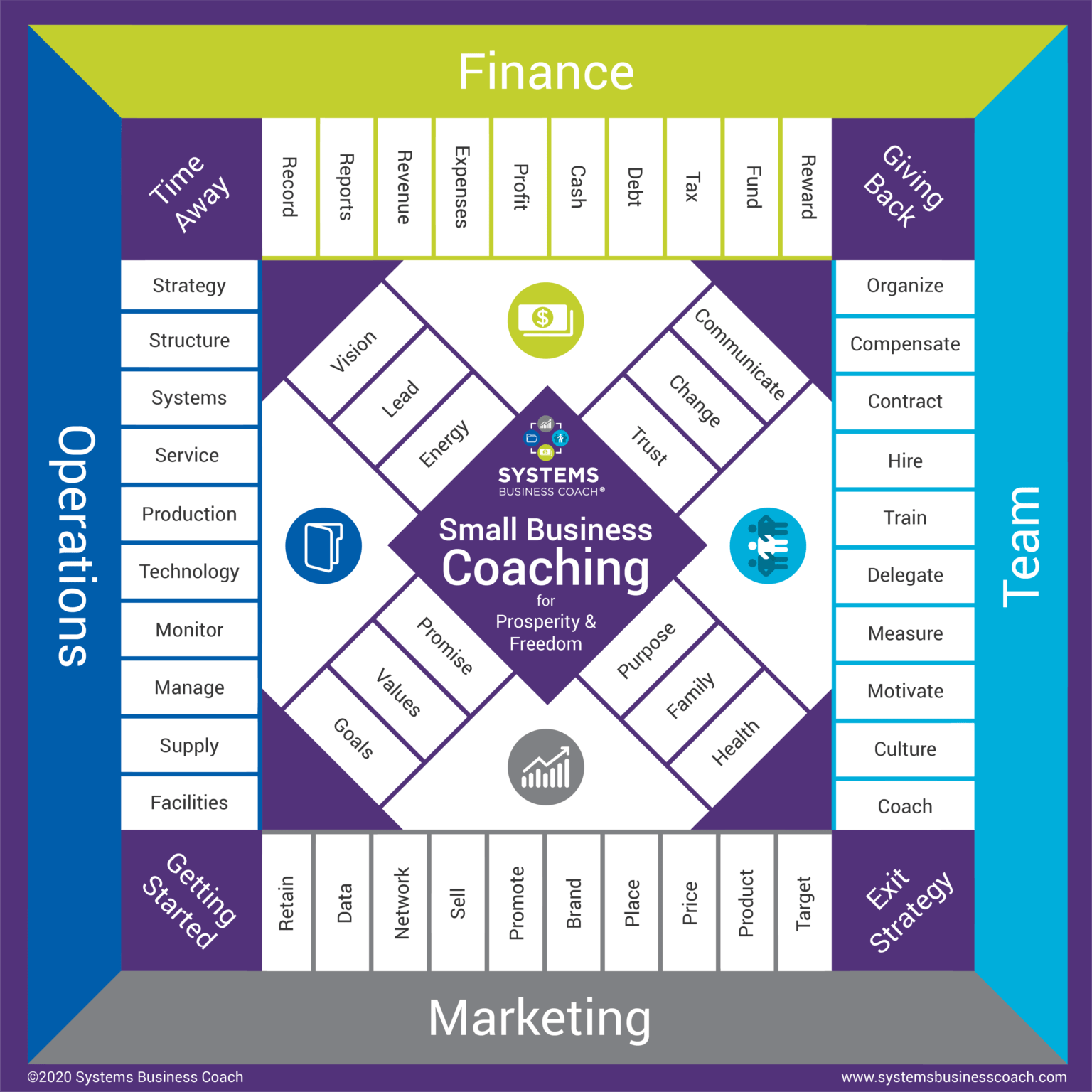 5 Functional Areas of Business You Need to Know as an Entrepreneur