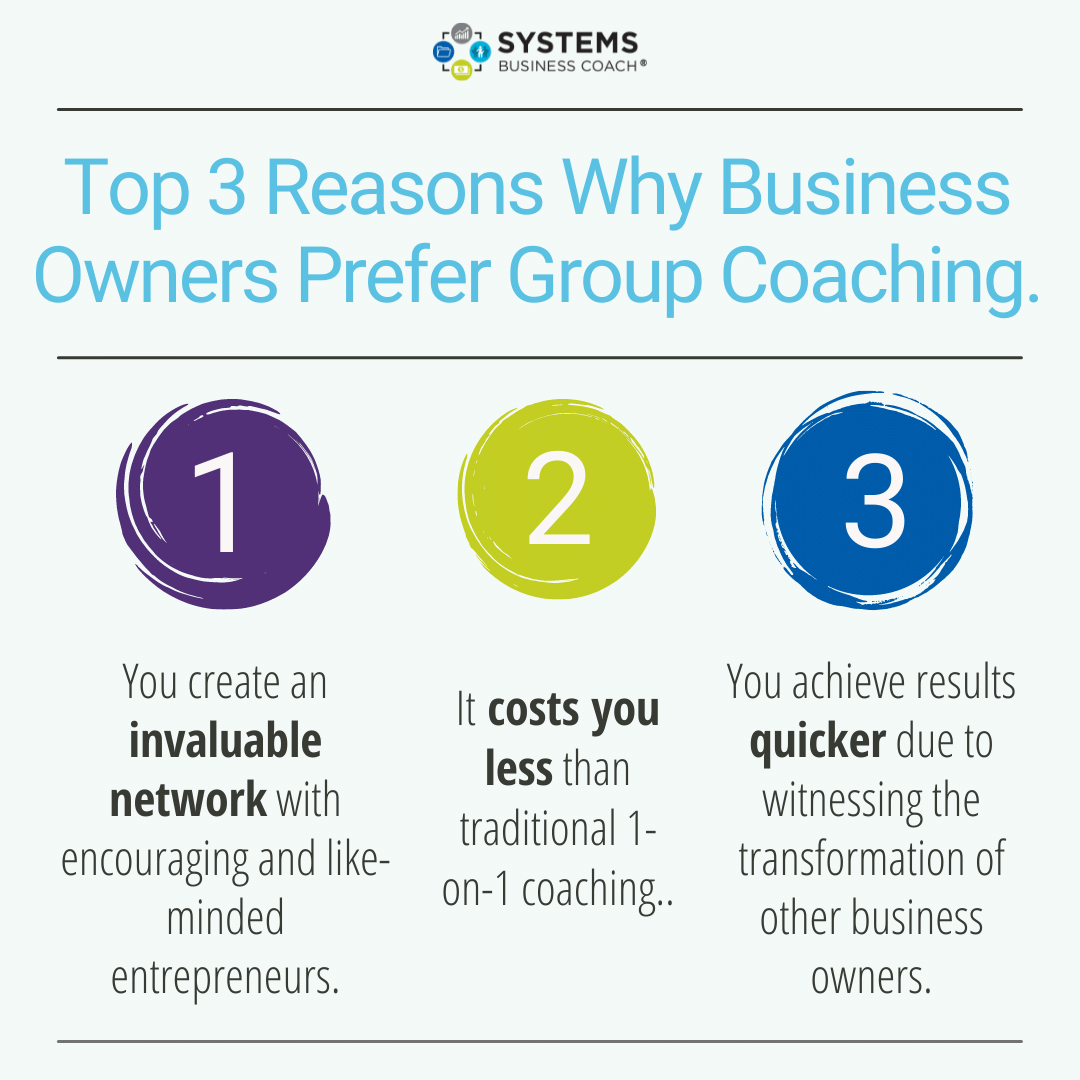 How to Find the Best Business Coach For Your Industry and Budget