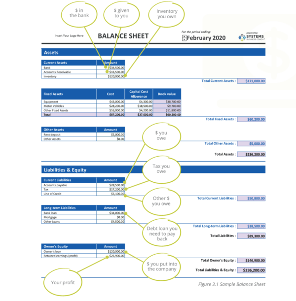 How to Read a Balance Sheet: Small Business Owner Edition